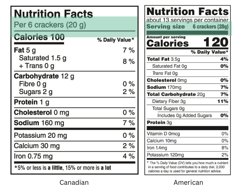 Decoding Serving Sizes: What You Need to Know