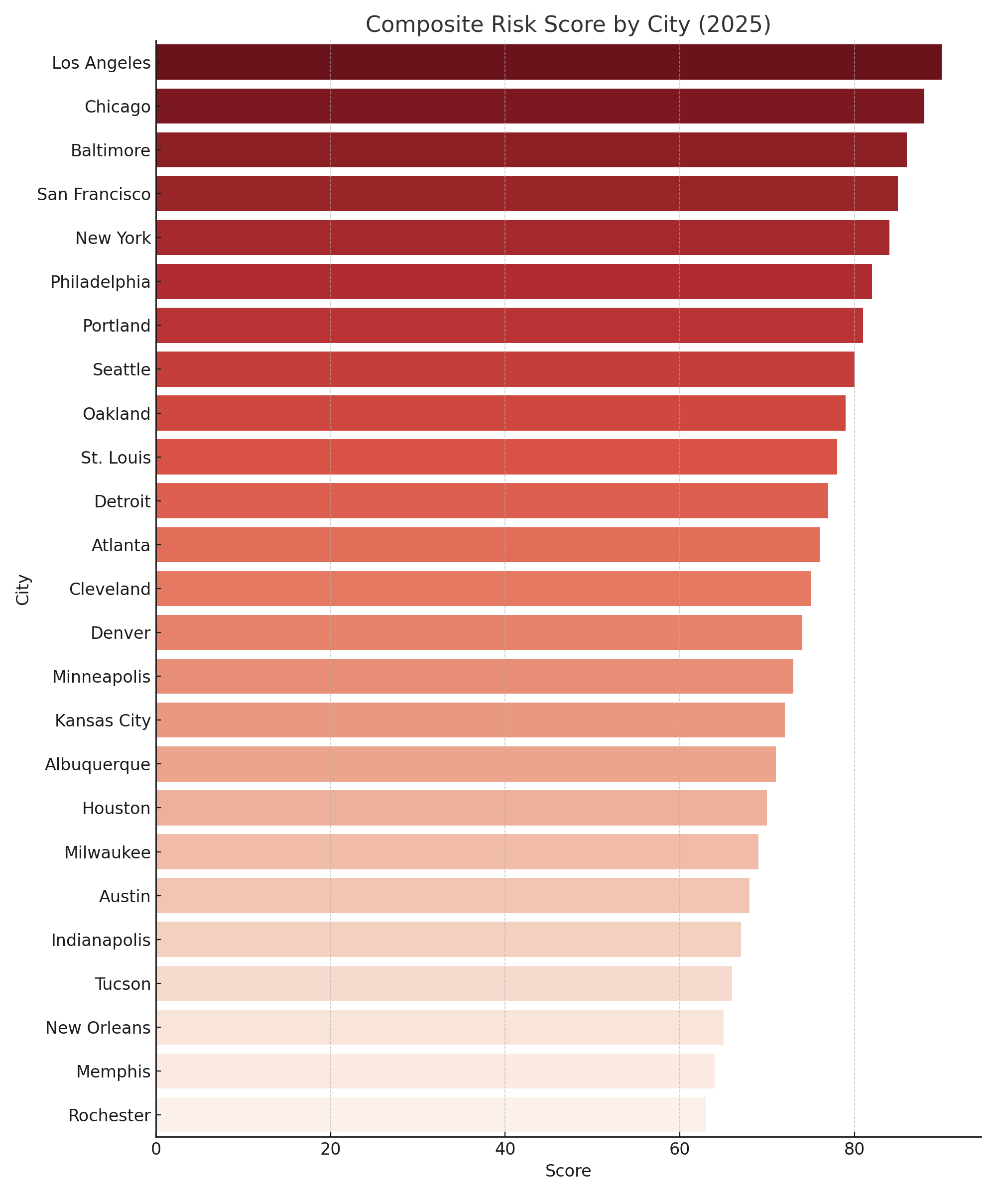 America's Most Dangerous Cities: A Policy Analysis of America’s Top 25 ...