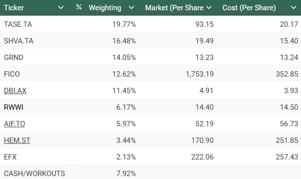 Buyback Capital Annual Letter 2025 - by Forbes Jamieson