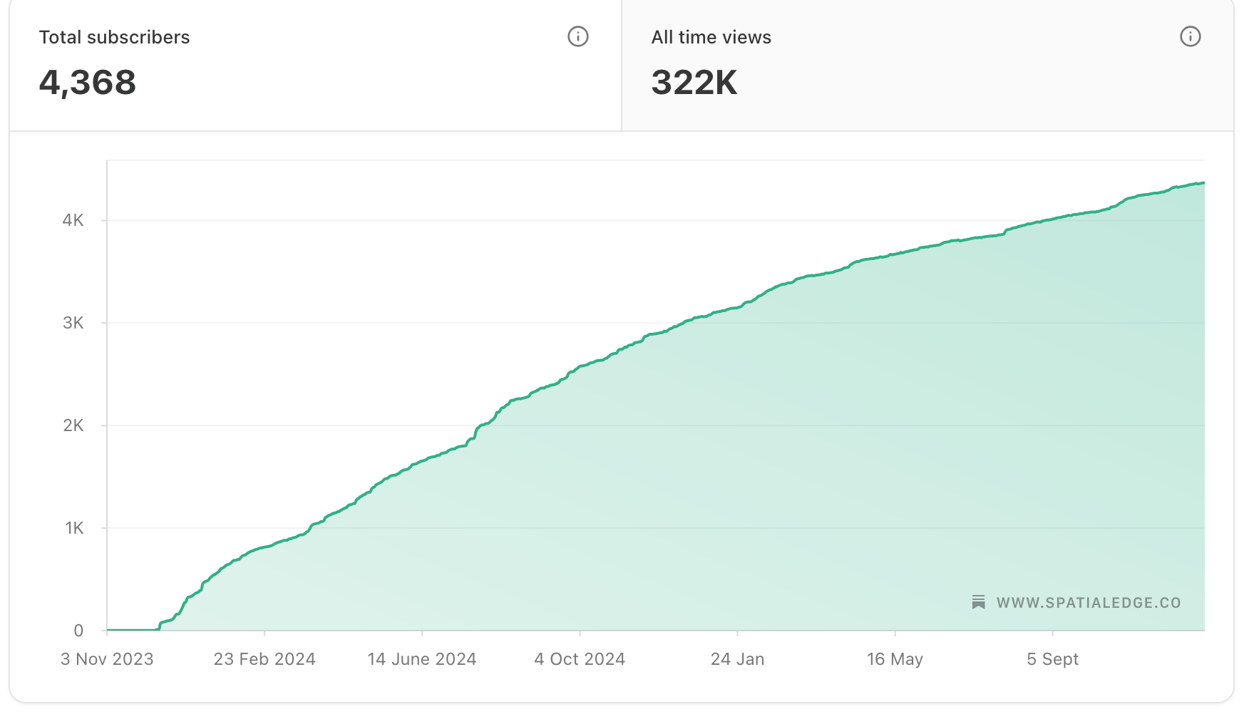 🌐 How to launch (and maintain) a Substack newsletter