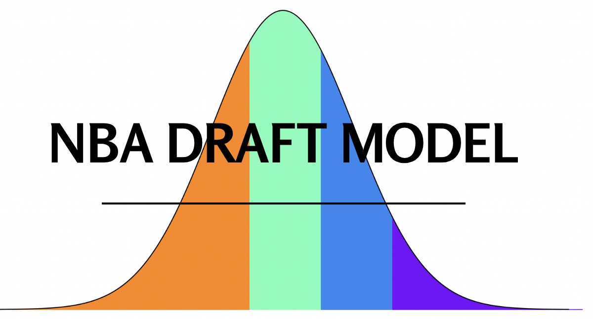 How to build an NBA draft model - by Jeremias Engelmann