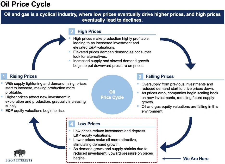 An Investment Note for 2026: The Return of Commodity Super Cycle