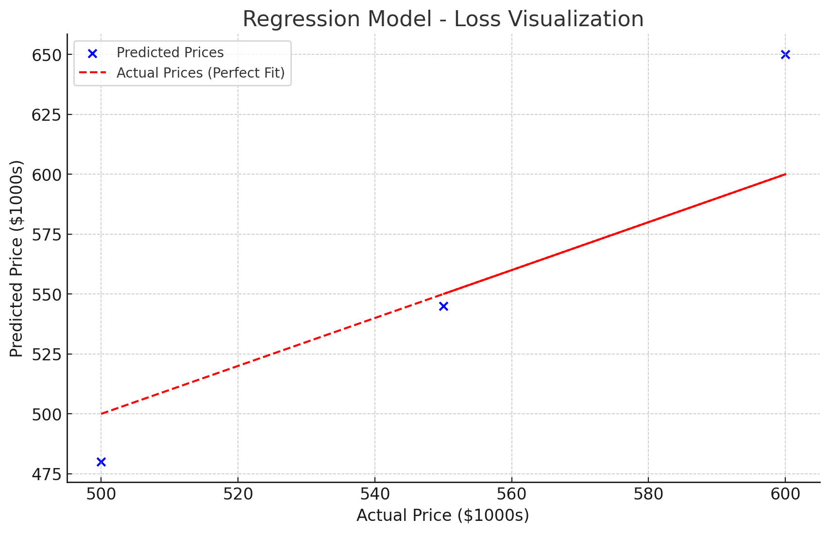 Overfitting vs Underfitting in ML Models: Balancing Model Complexity ...