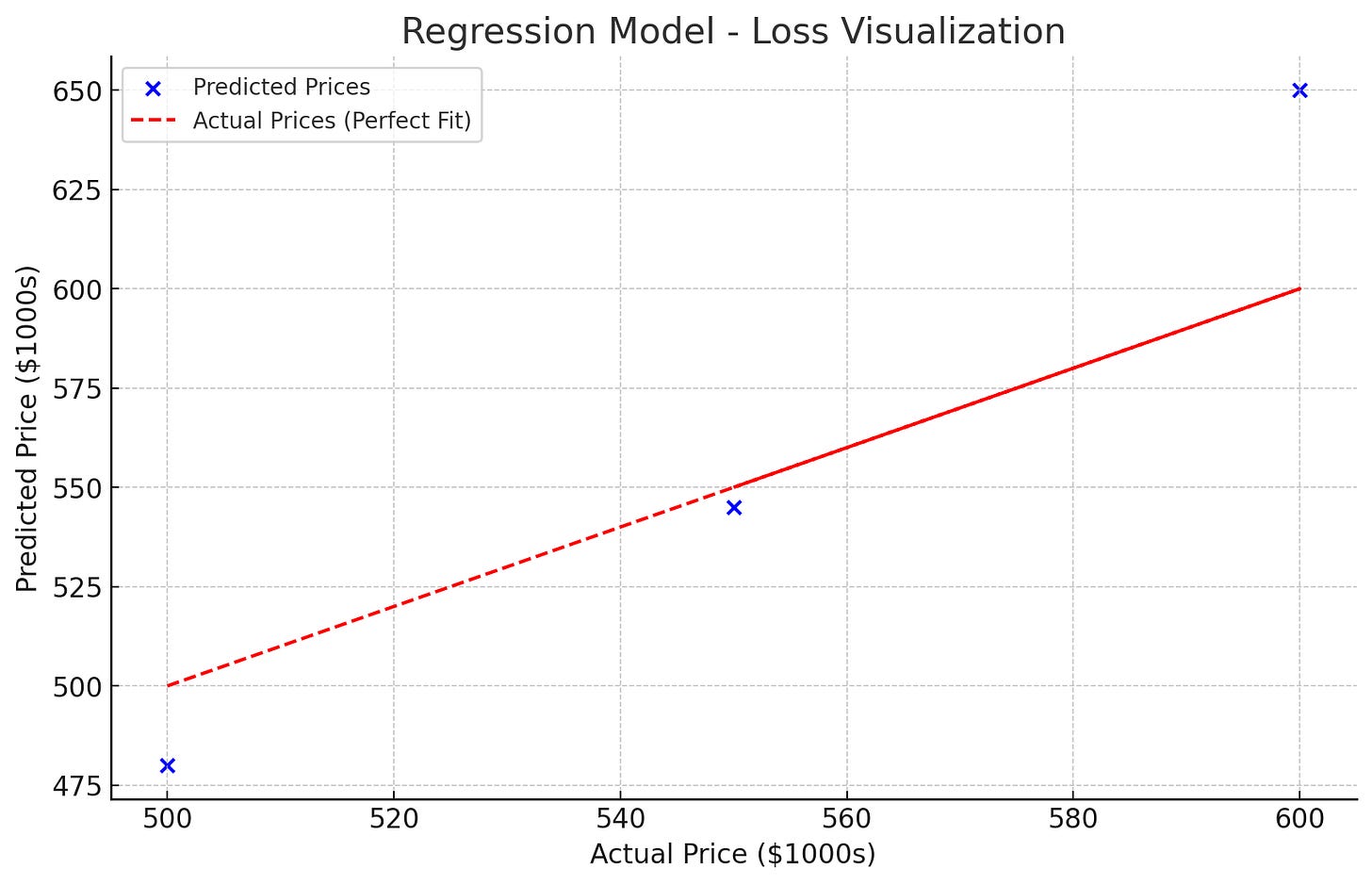 Overfitting vs Underfitting in ML Models: Balancing Model Complexity ...