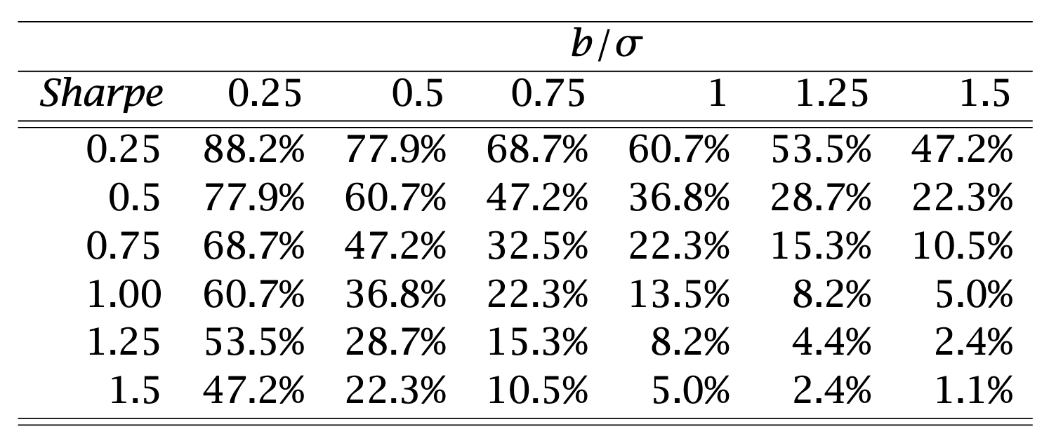 Reading, Writing and Drawdown Arithmetic - by Gappy