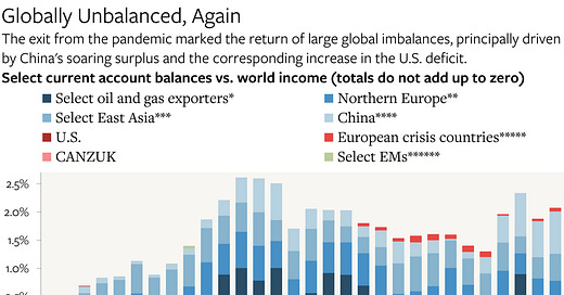 The Overshoot | Matthew C. Klein | Substack