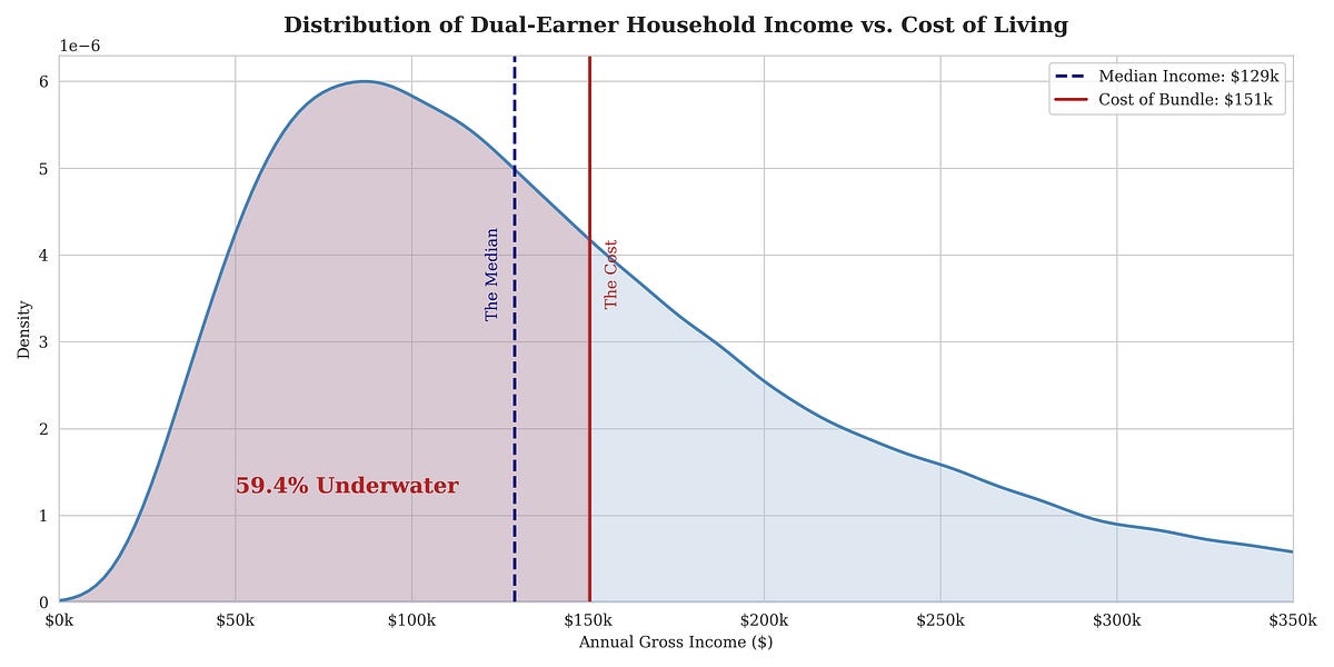 Addendum: The Autopsy of the Ideal Family - by Adam Butler