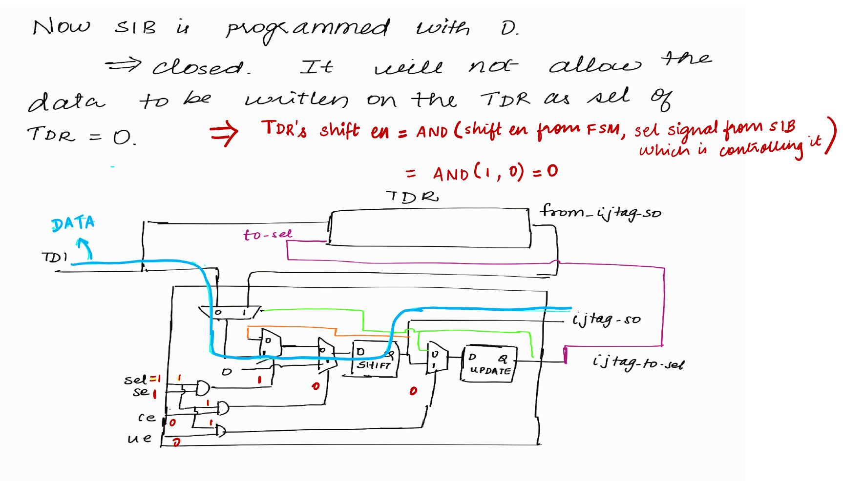 JTAG and IJTAG Explained: From Basics to Advanced Concepts
