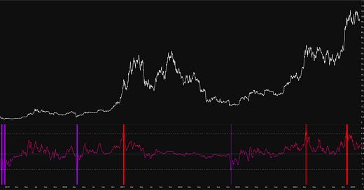 加密市場週期訊號｜by Marcus Jin | Substack