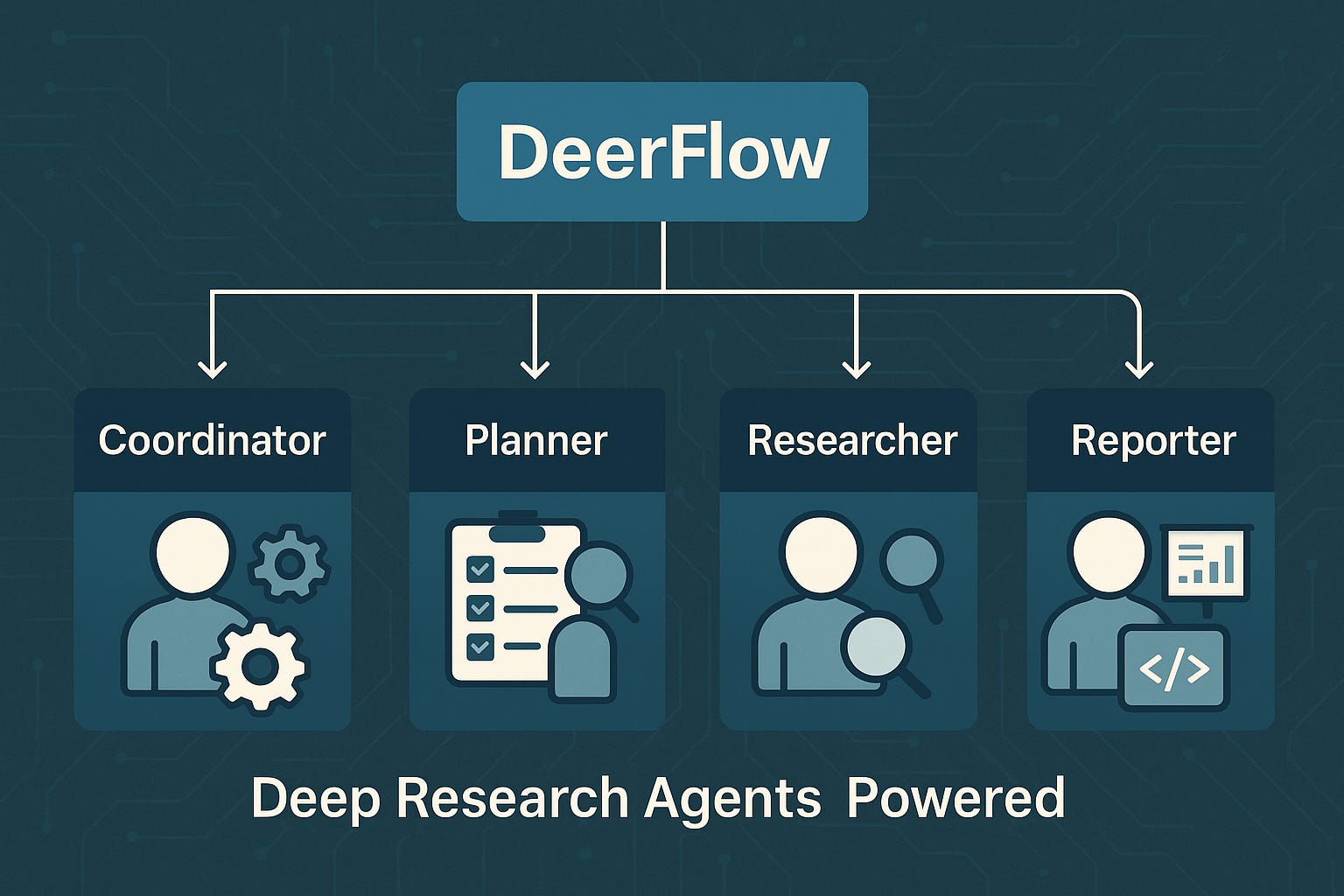 The Sequence Engineering #661: Create Your Own Deep Research Agent with ...