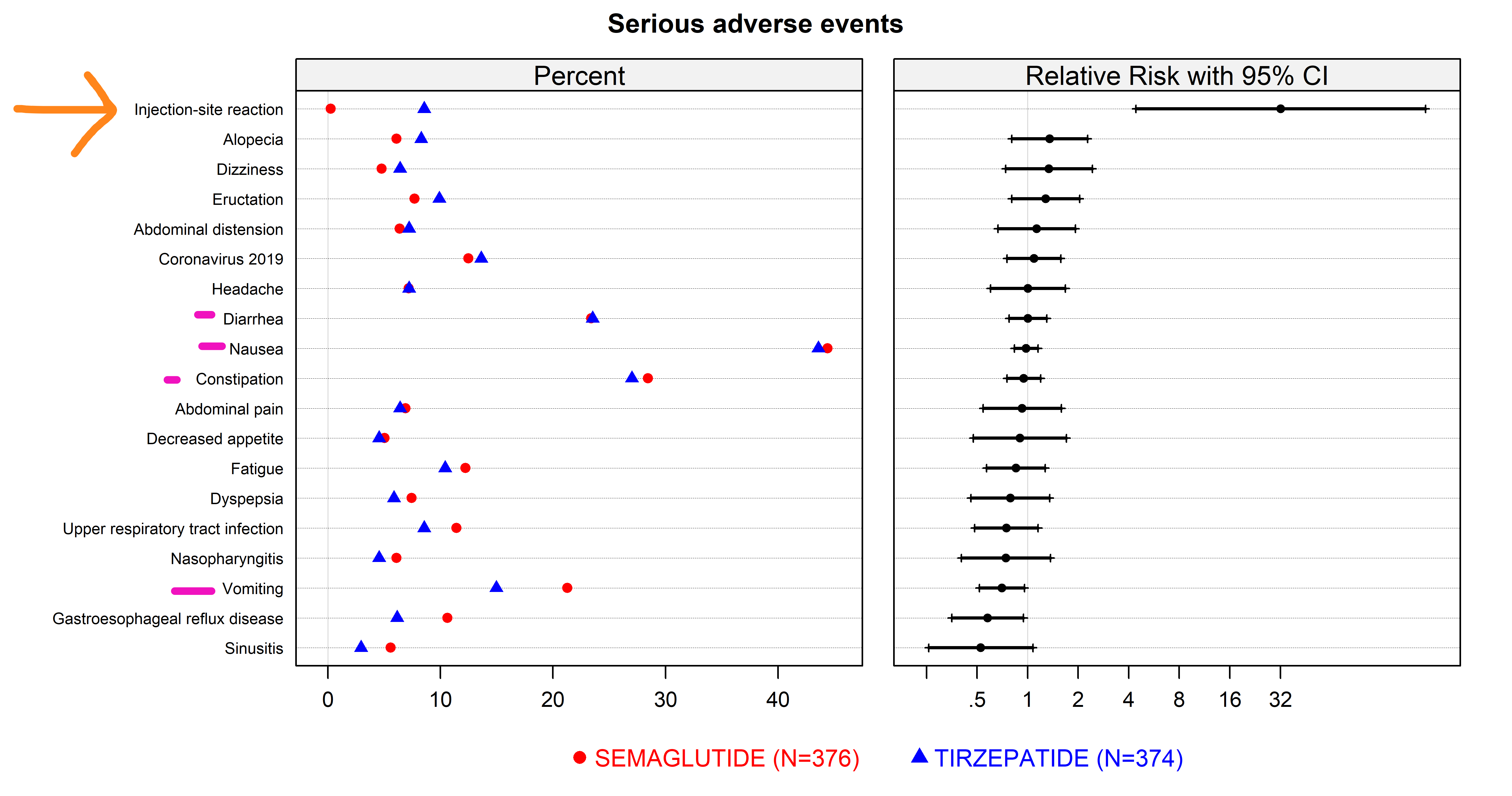 SURMOUNT-5 Trial - by J Gamble, PhD RPh