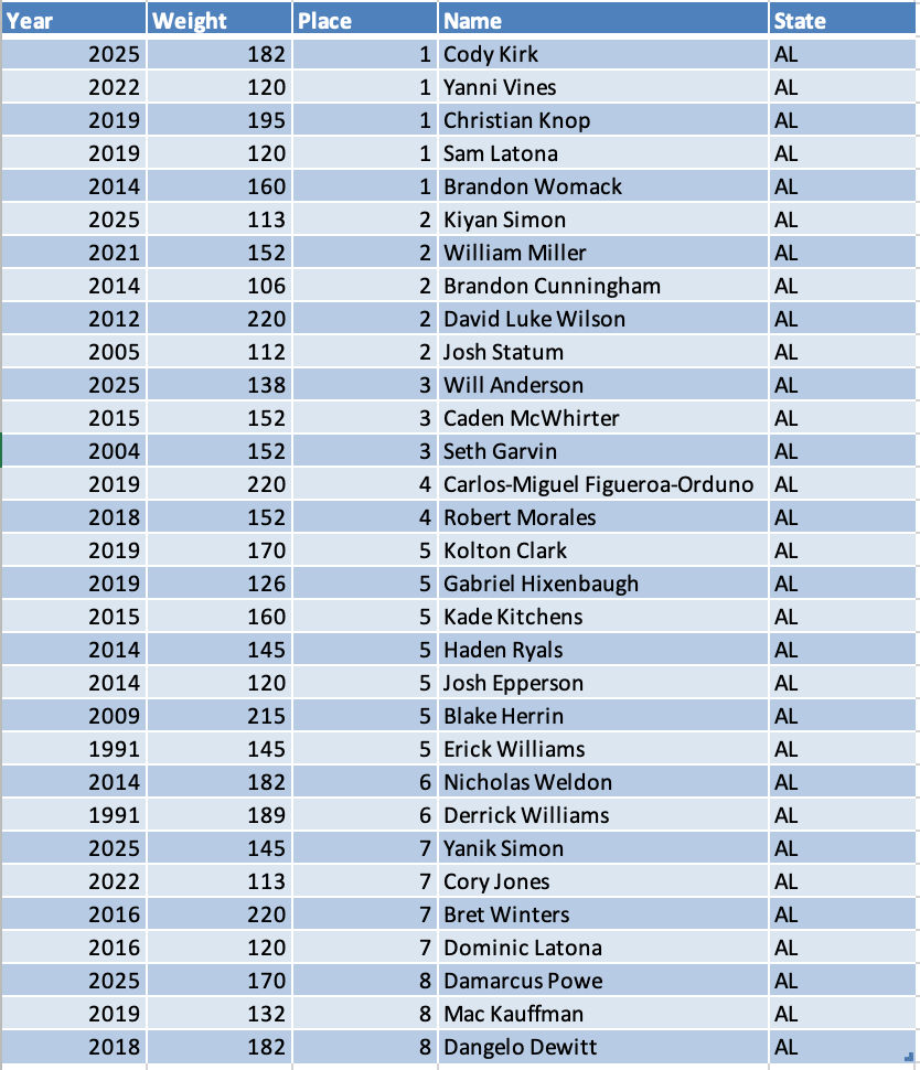 NHSCA Seniors - by SEWrestle and Ward Media - SEWrestle