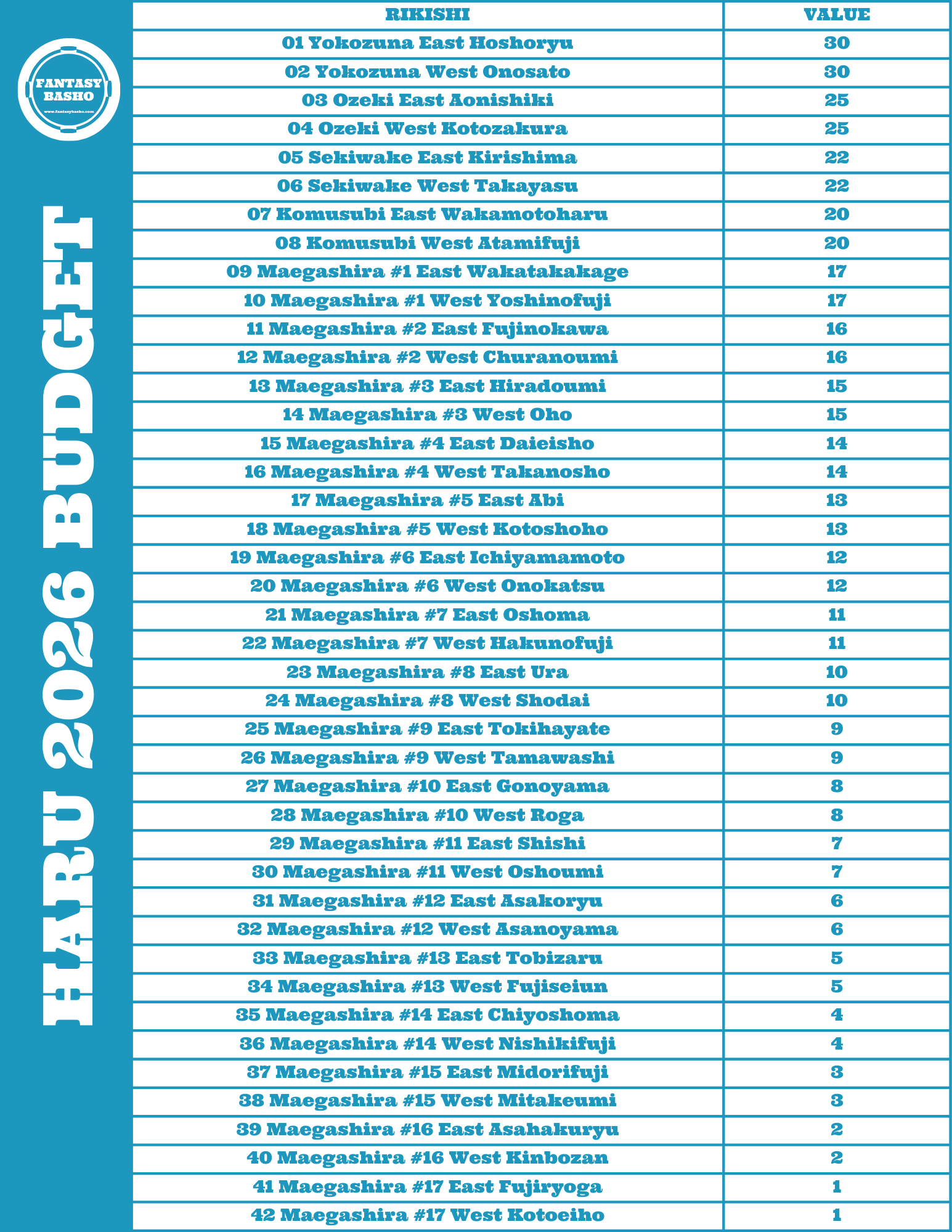 Haru 2026 Banzuke Analysis - Fantasy Basho