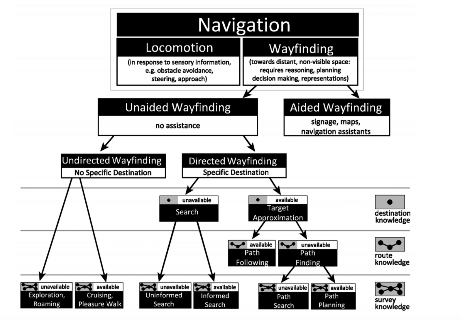 High Agency to Wise Agency - by Peter Limberger