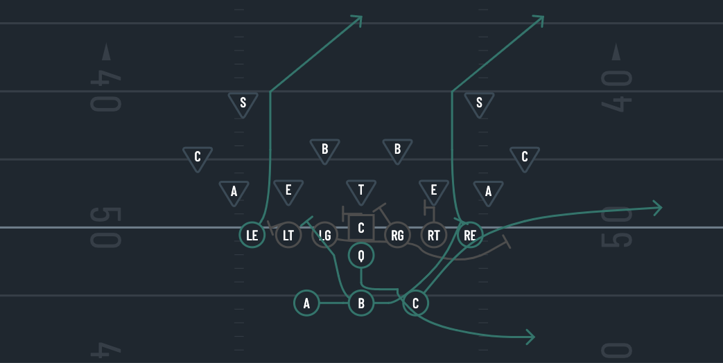 The Power-T Offense - by Coach J @QFB