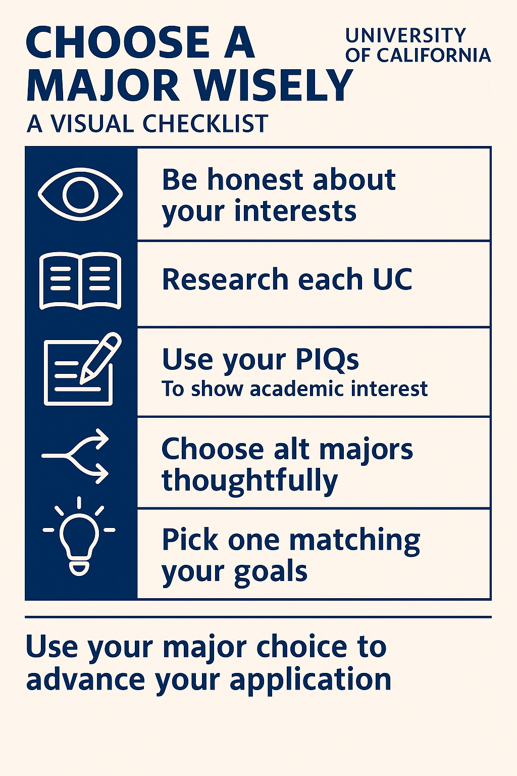 What You Need to Know About the University of California Admissions Process