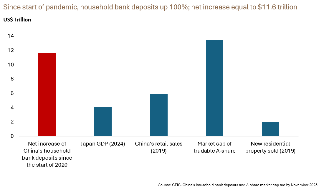 The Return of the Chinese Consumer - by Andy Rothman