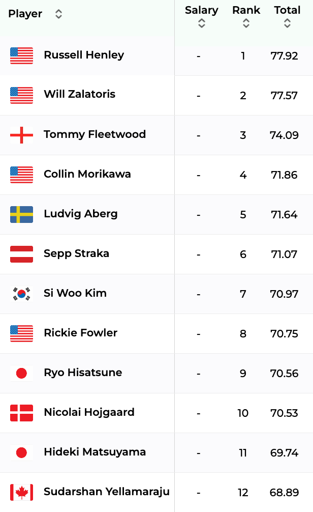 2026 Valero Texas Open Picks, Rankings, Course Preview | Fantasy Golf ...