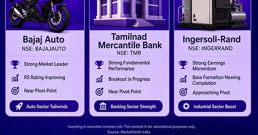 MarketSmith India | Substack