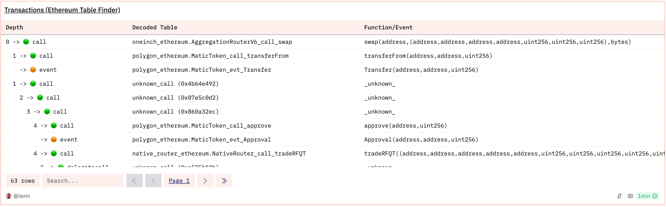 How to Read Block Explorers and Understand Transactions, Traces, and Logs on Ethereum (EVM)