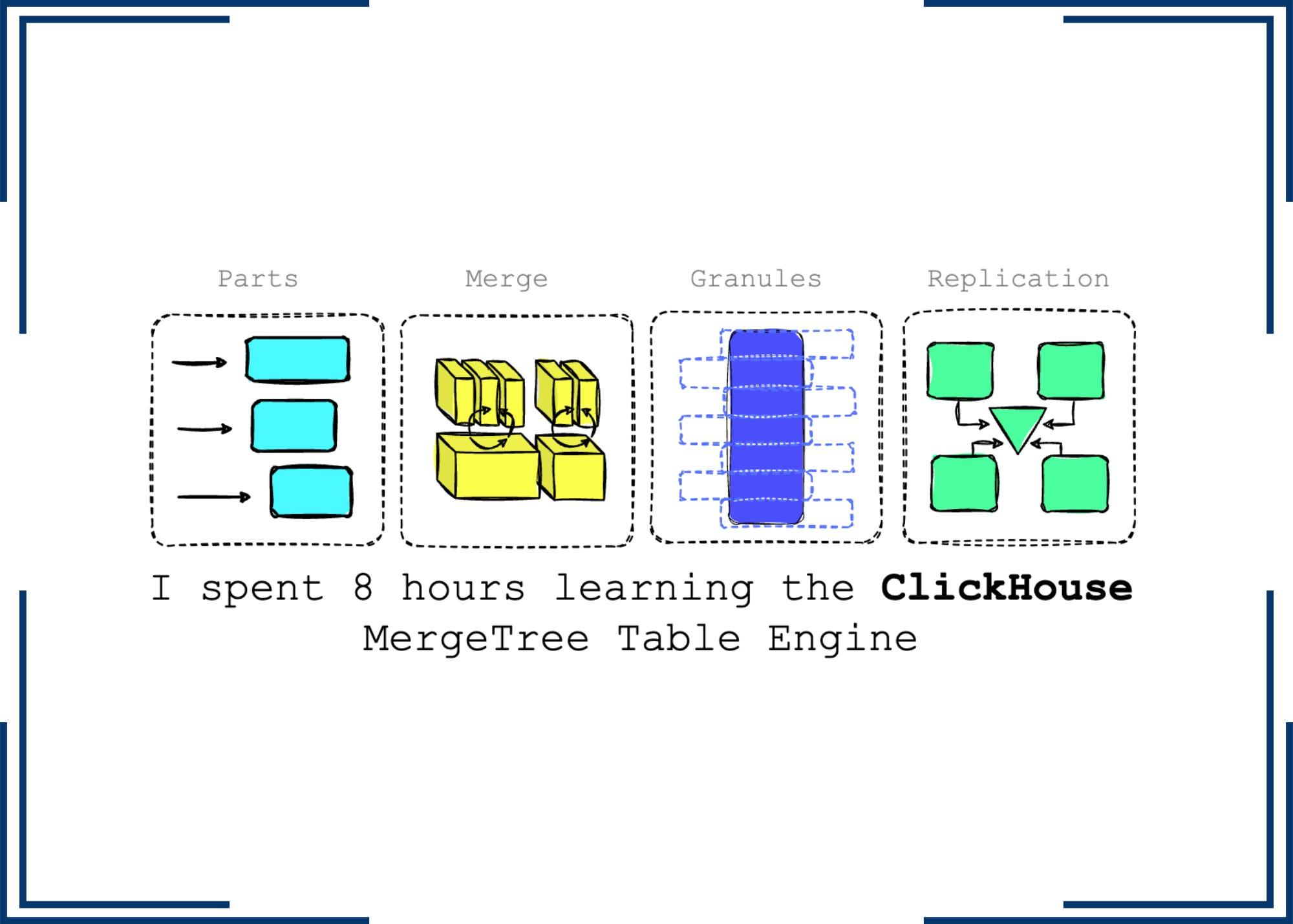 I spent 8 hours learning the ClickHouse MergeTree Table Engine