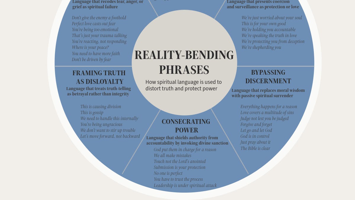 The Wheel of Reality-Bending Phrases - by Wade Mullen