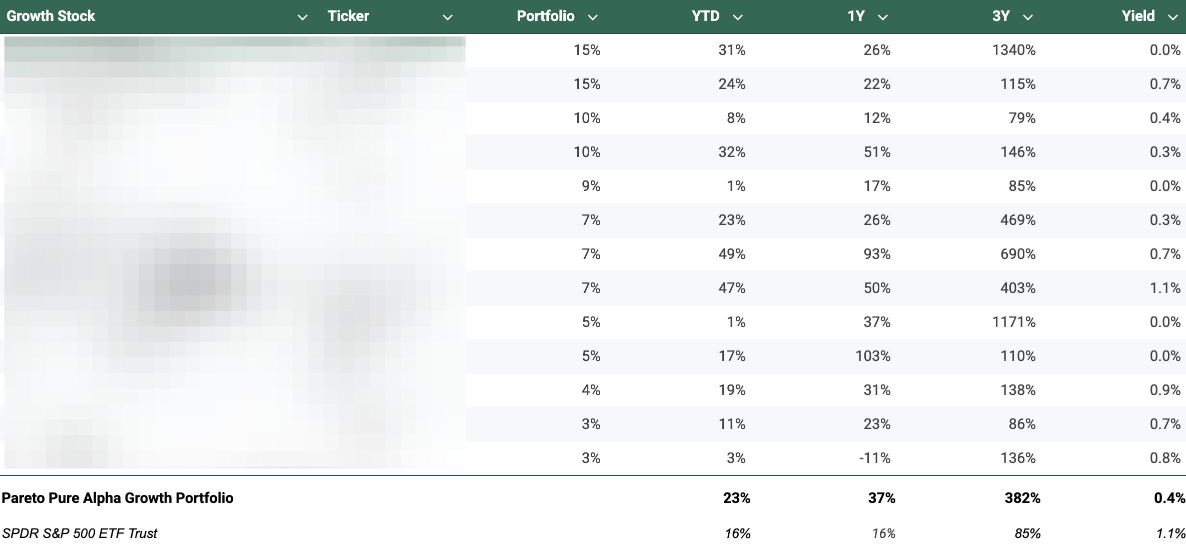 Forget Diversification: Why a Concentrated Portfolio of 10-15 Stocks ...