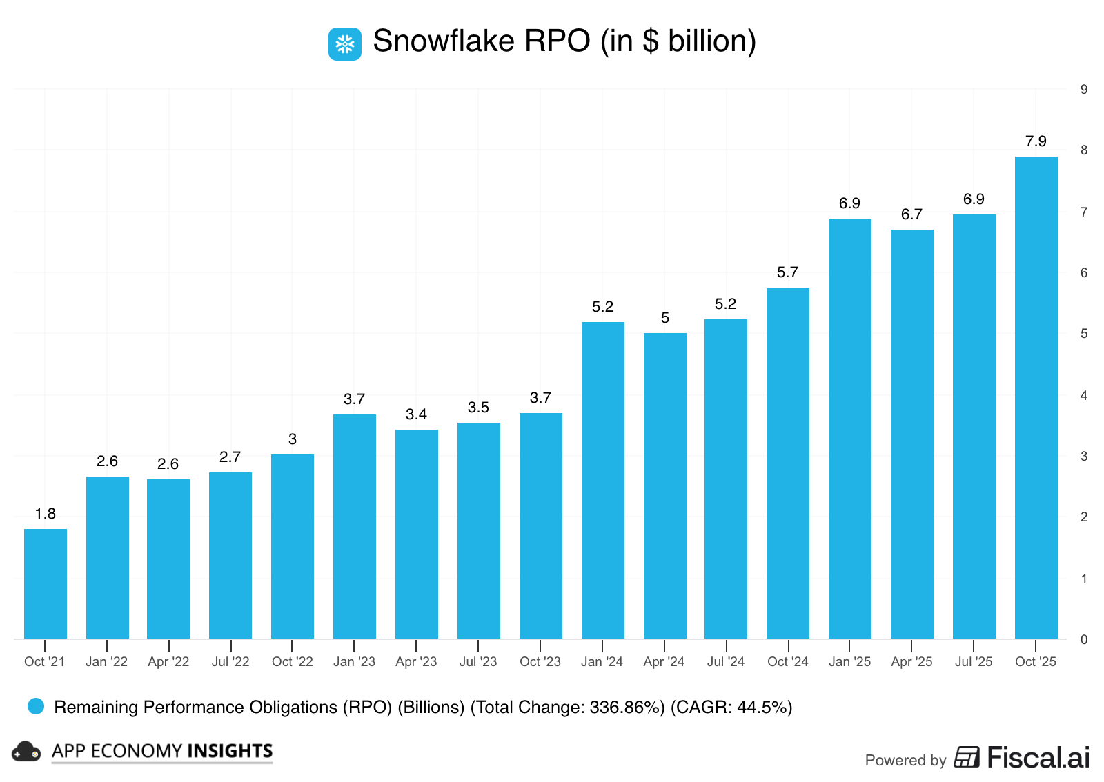 📊 PRO: This Week in Visuals - by App Economy Insights
