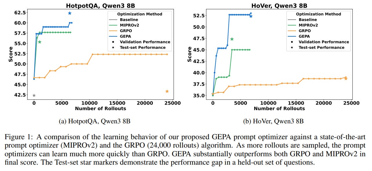 GEPA: Reflective Prompt Evolution Can Outperform Reinforcement Learning