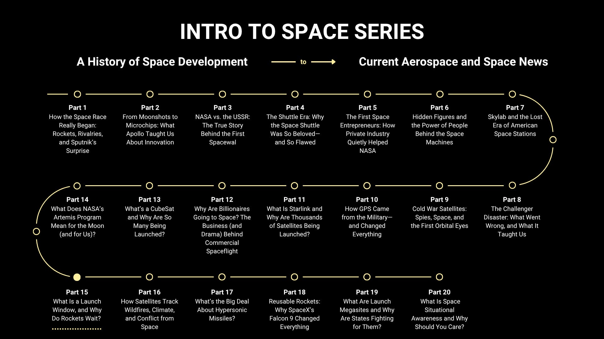 Part 15 | What Is a Launch Window, and Why Do Rockets Wait?