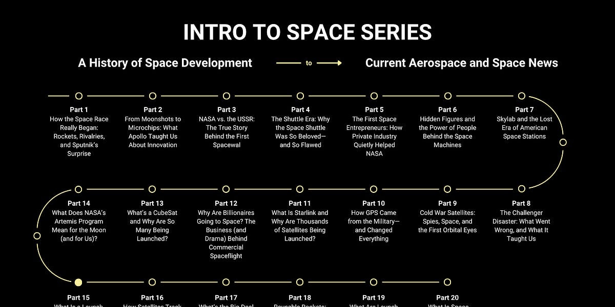 Part 15 | What Is a Launch Window, and Why Do Rockets Wait?