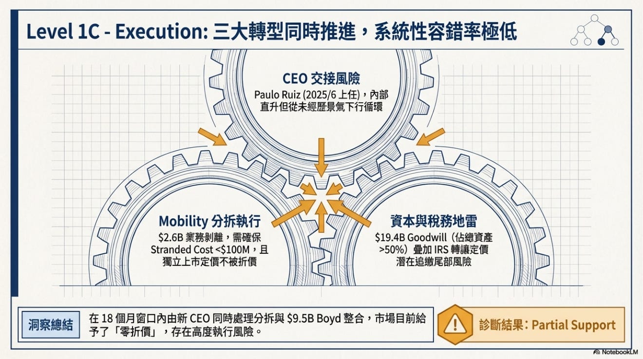 Eaton Corporation（ETN）- 我們畫樹 - 90s.pm.investing