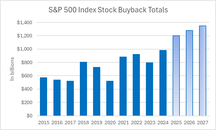 The Quiet Setup for a Steady 2026 Rally
