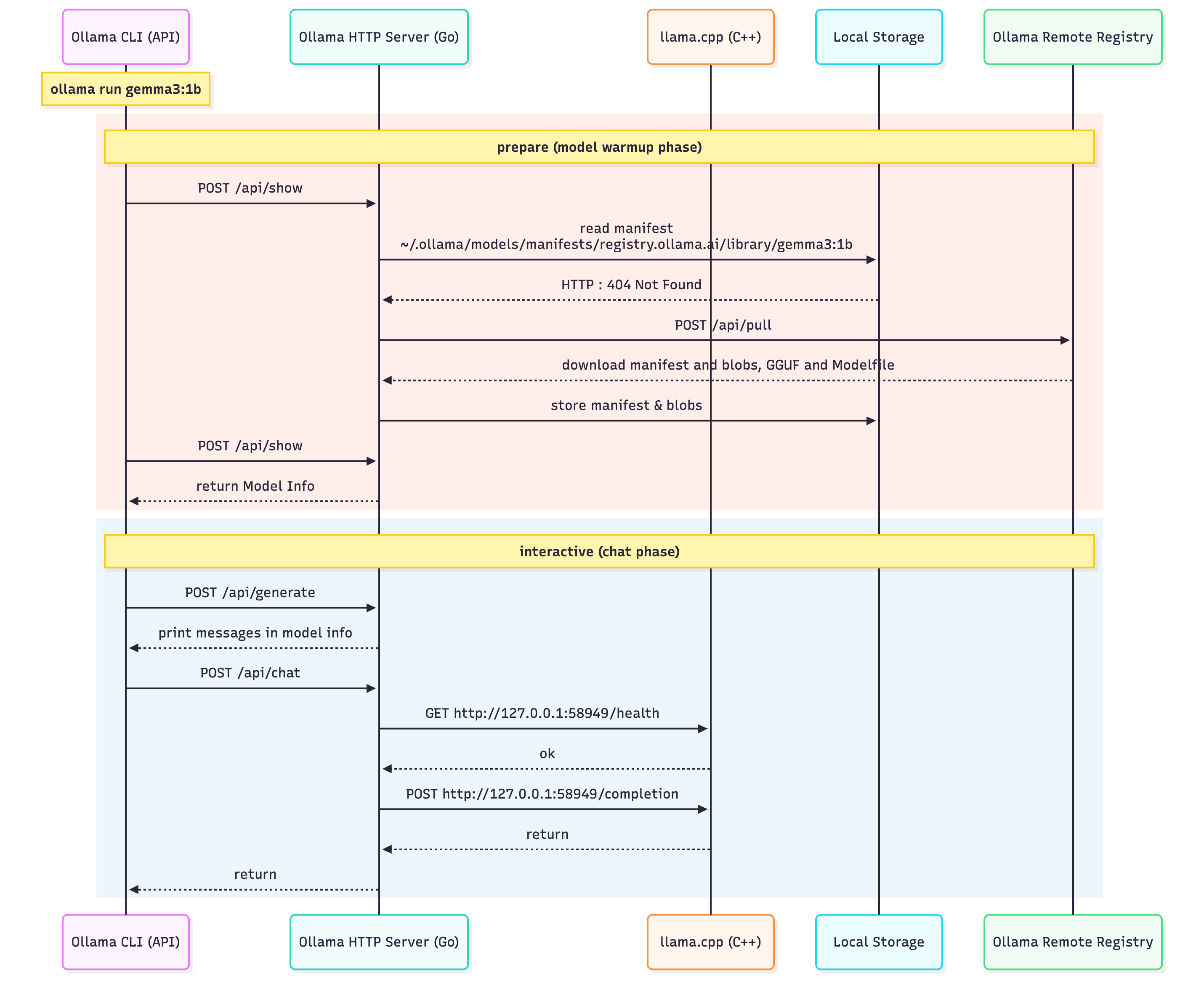 The Complete Guide to Ollama: Local LLM Inference Made Simple (VIDEO)