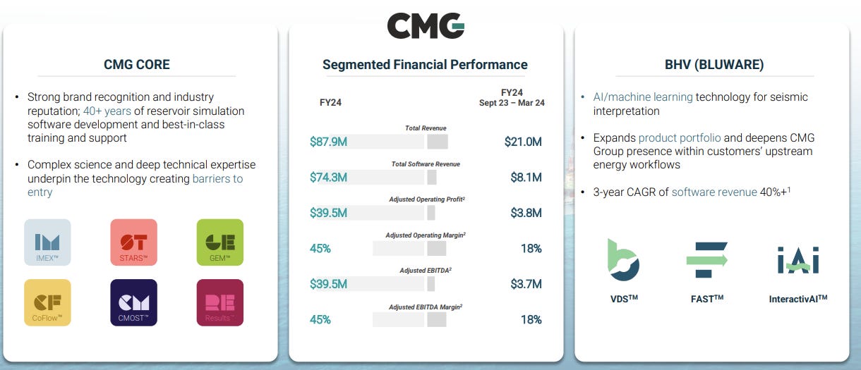 Computer Modelling Group - Seeking Winners