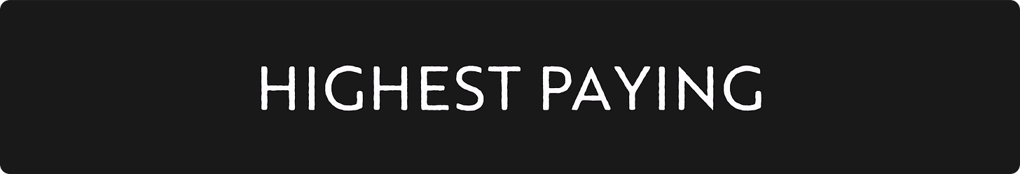 53 Best Lit Mags to Send Your Work This Week—Handpicked, Curated, Data ...