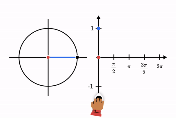 CNN Explainer: An Interactive Tool to Understand CNNs