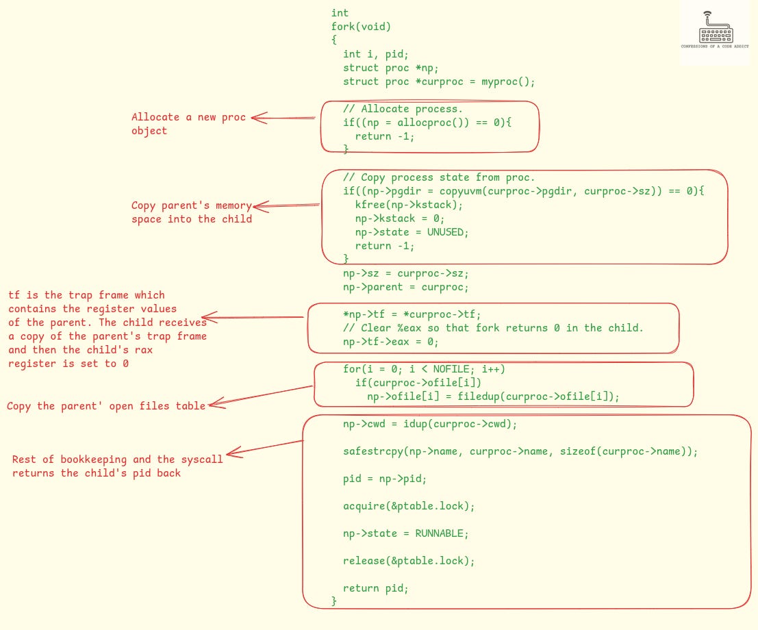 Disillusioning the Magic of the fork System Call