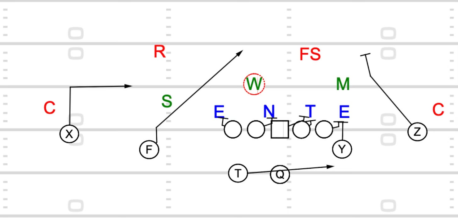 RPO Football: The Complete Guide