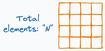 All-Reduce and Ring-Reduce for Model Synchronization in Multi-GPU Training