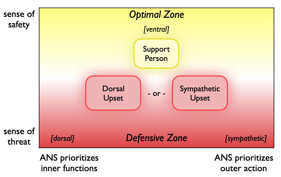 universal upset person protocol