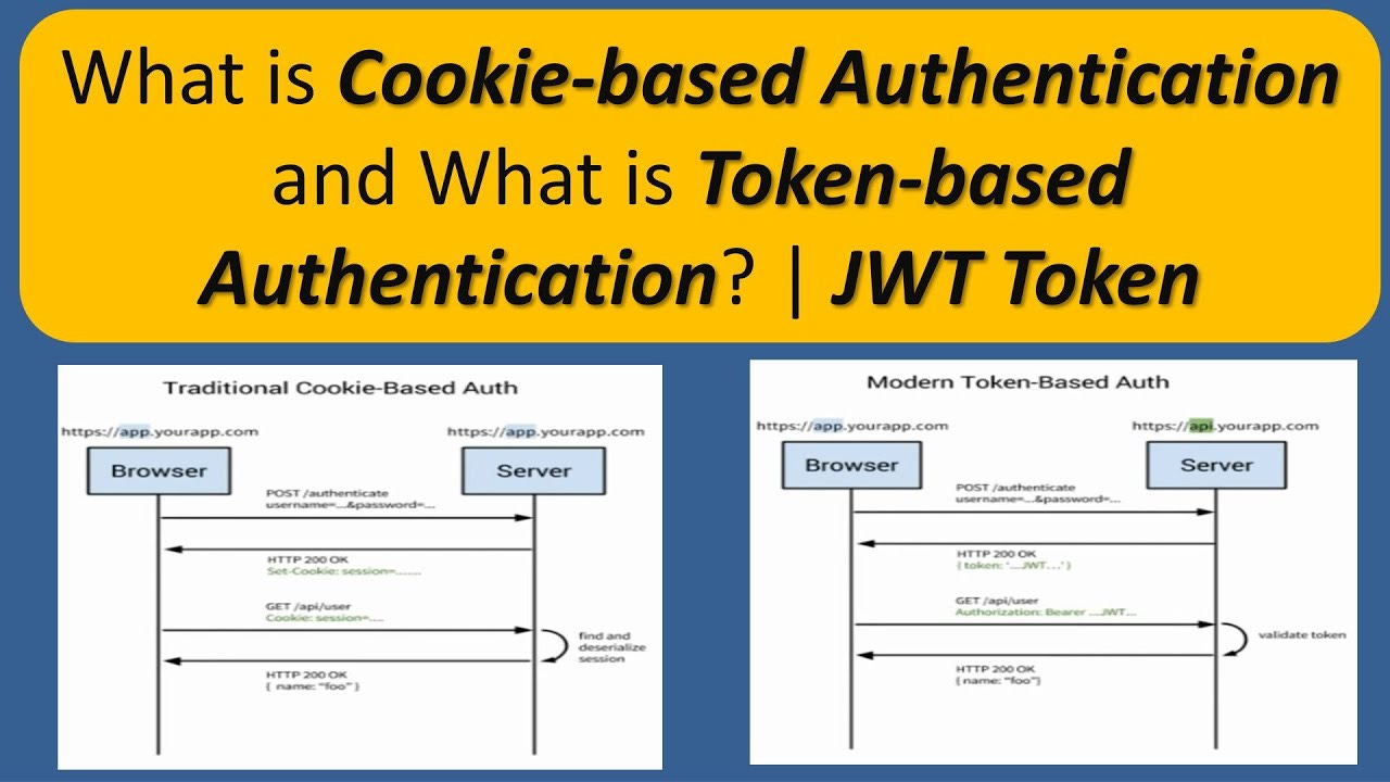 Cookie VS Token based authentication - by Shashank Mishra