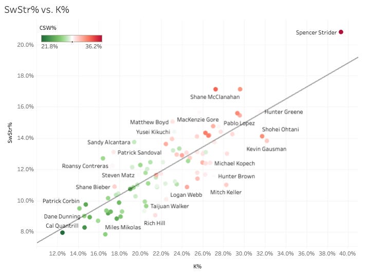 Pitcher Stats Breakdown - by Jon A - MLB Data Warehouse