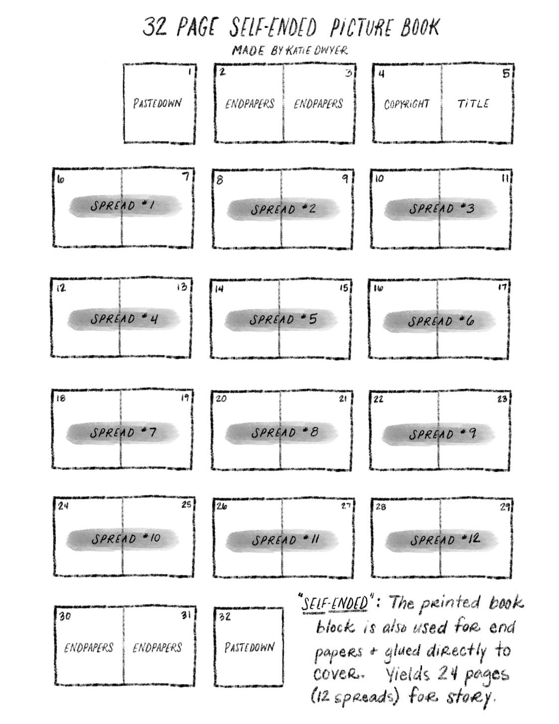 How to Make a Picture Book Dummy - by Katie Dwyer