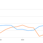 Investment Ideas by Antonio | Antonio Linares | Substack
