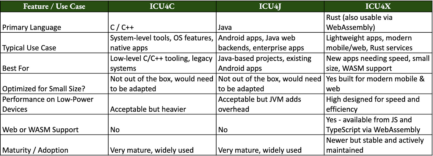 What is i18n? How Can I Be a Resource for Engineers I Work With?