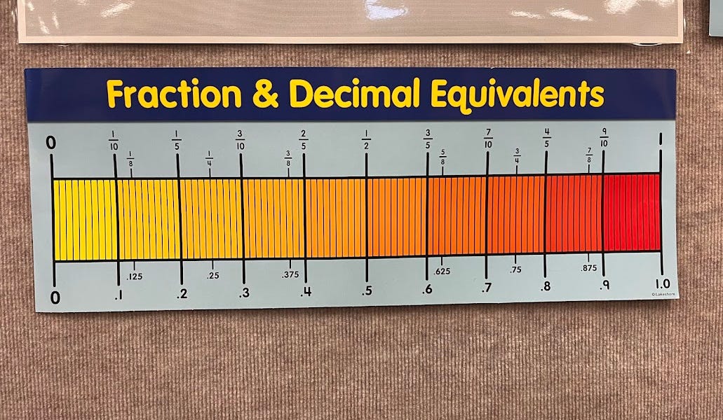 Five Interpretations of a Fraction