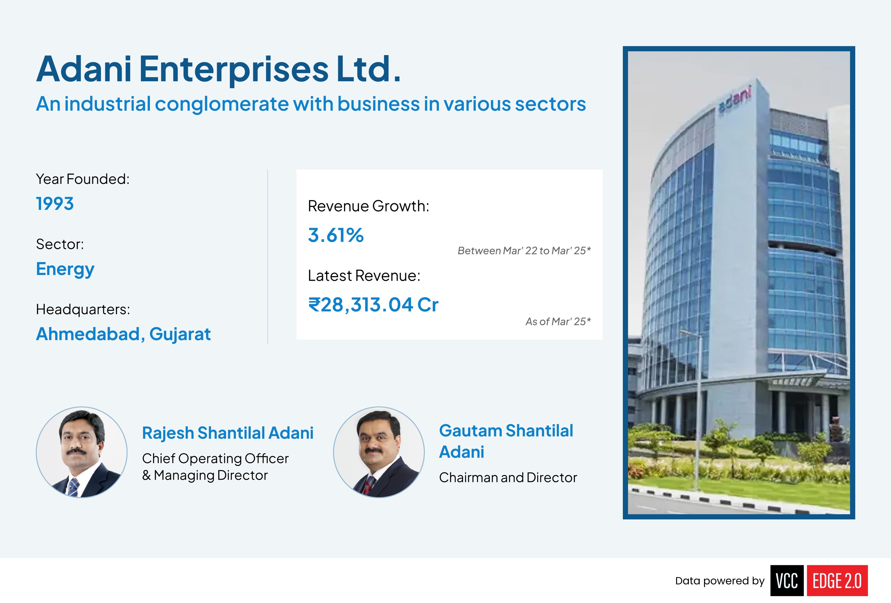 Adani, Tata Capital, Tesla, and OpenAI Drive India’s Industrial and ...