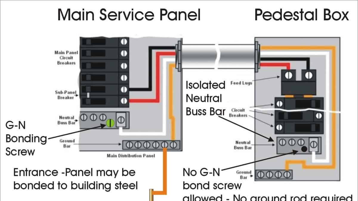 The reasons for bonded and floating neutral generators (Part 2)