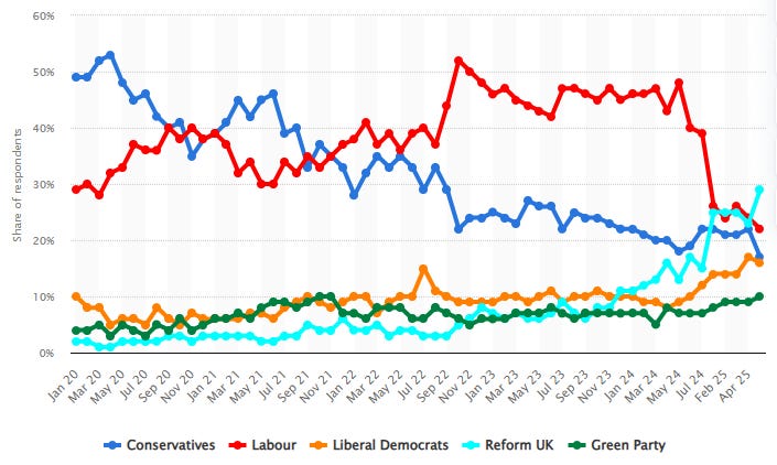 The reshaping of British politics in 10 charts